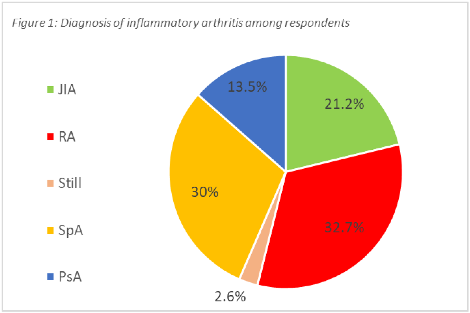 EULAR Abstract Archive