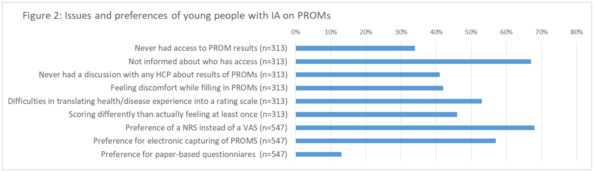 EULAR Abstract Archive