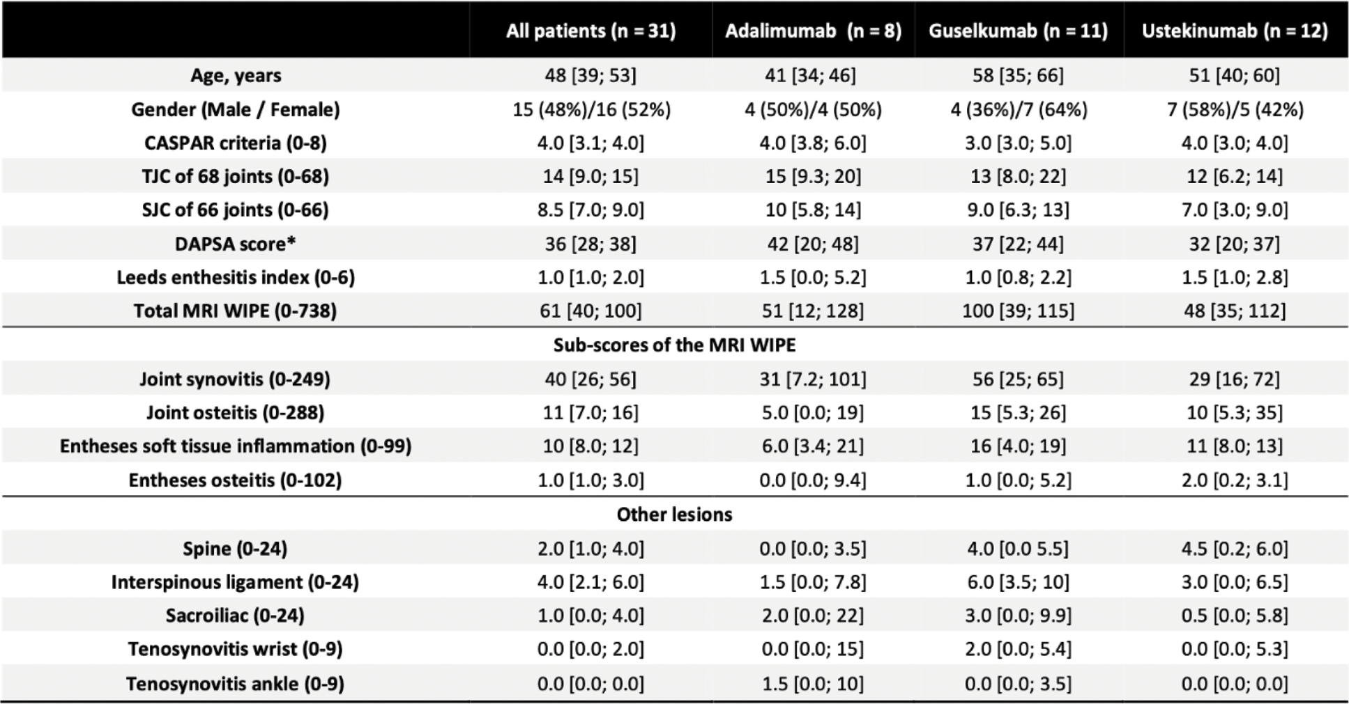 EULAR Abstract Archive