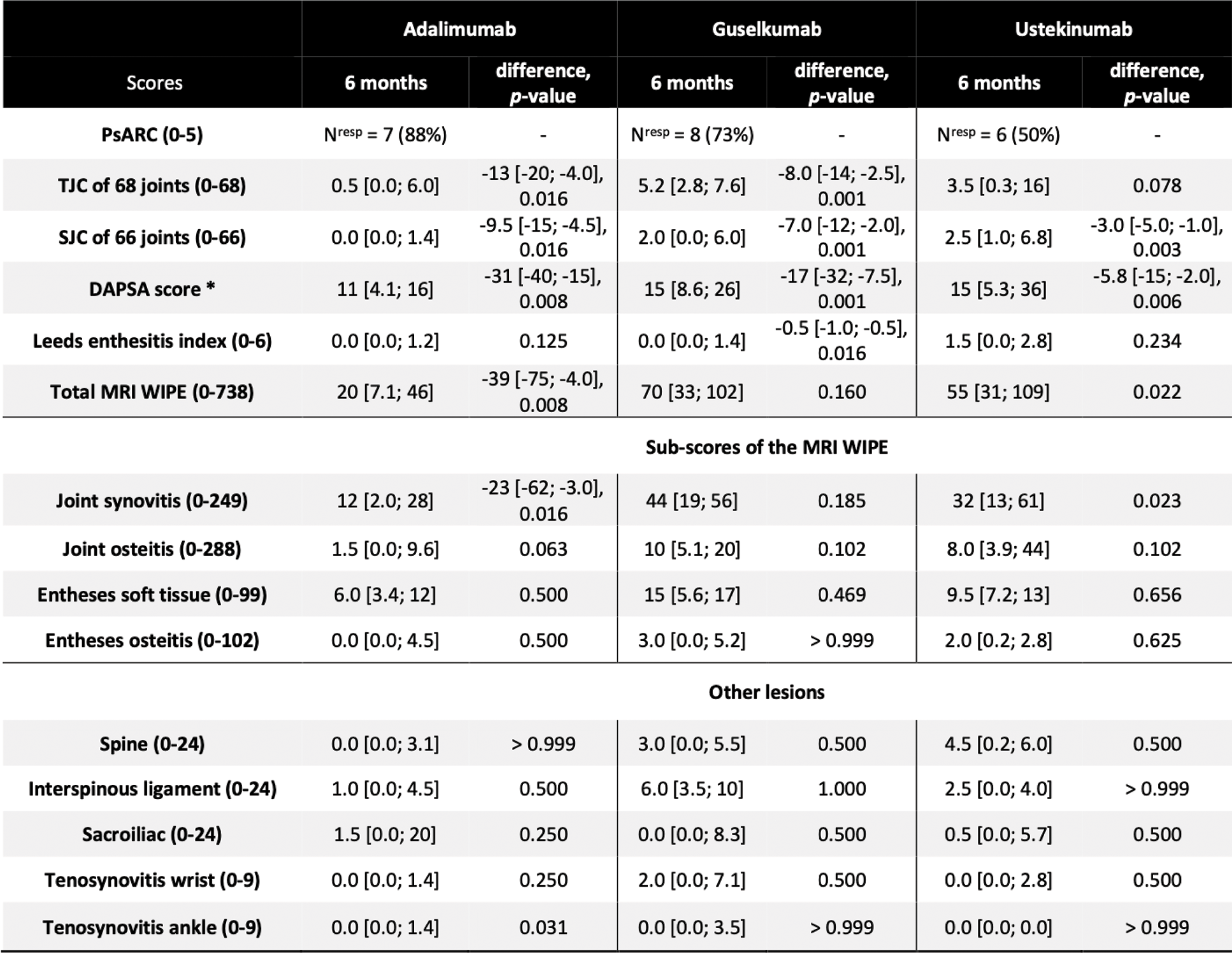 EULAR Abstract Archive